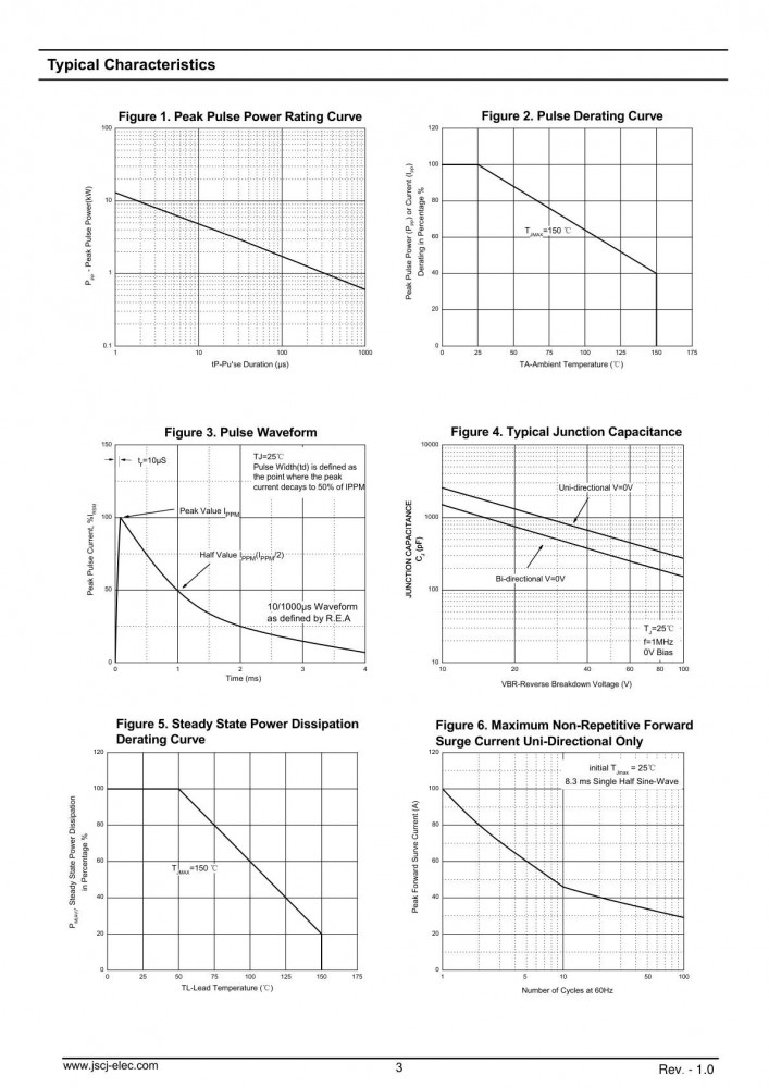 CJSMBJ series datasheet page 3