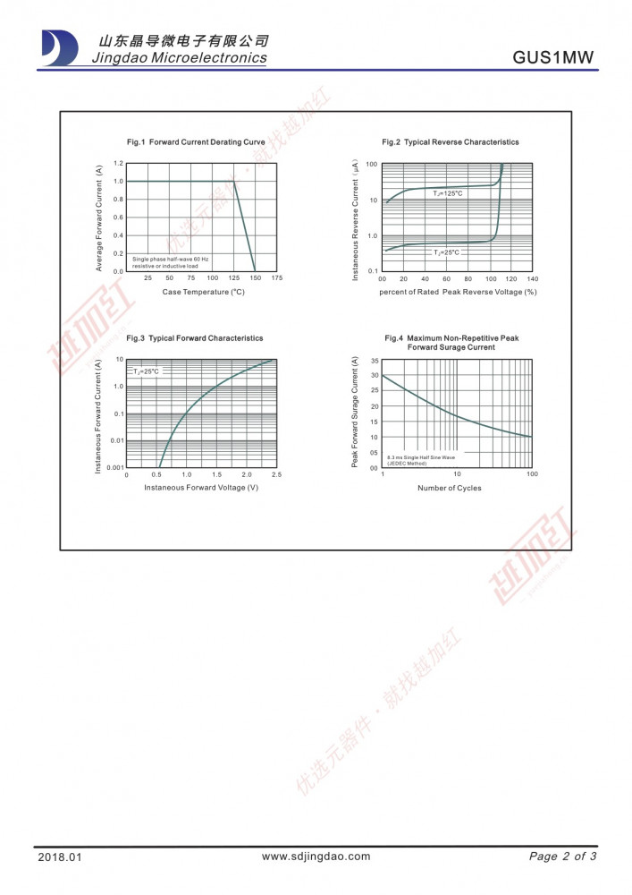 GUS1MW datasheet page 2