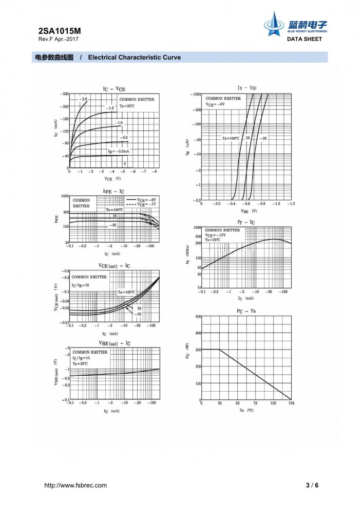 2SA1015M datasheet page 3