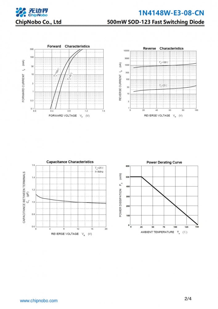 1N4148W-E3-08-CN datasheet page 2