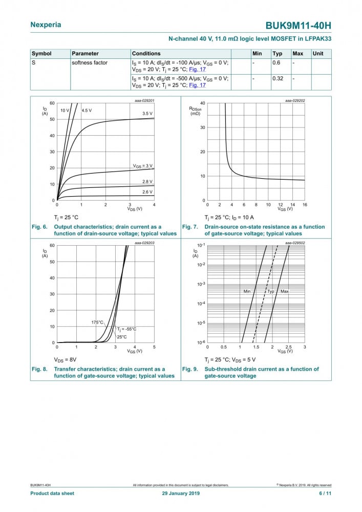 BUK9M11-40HX datasheet page 6