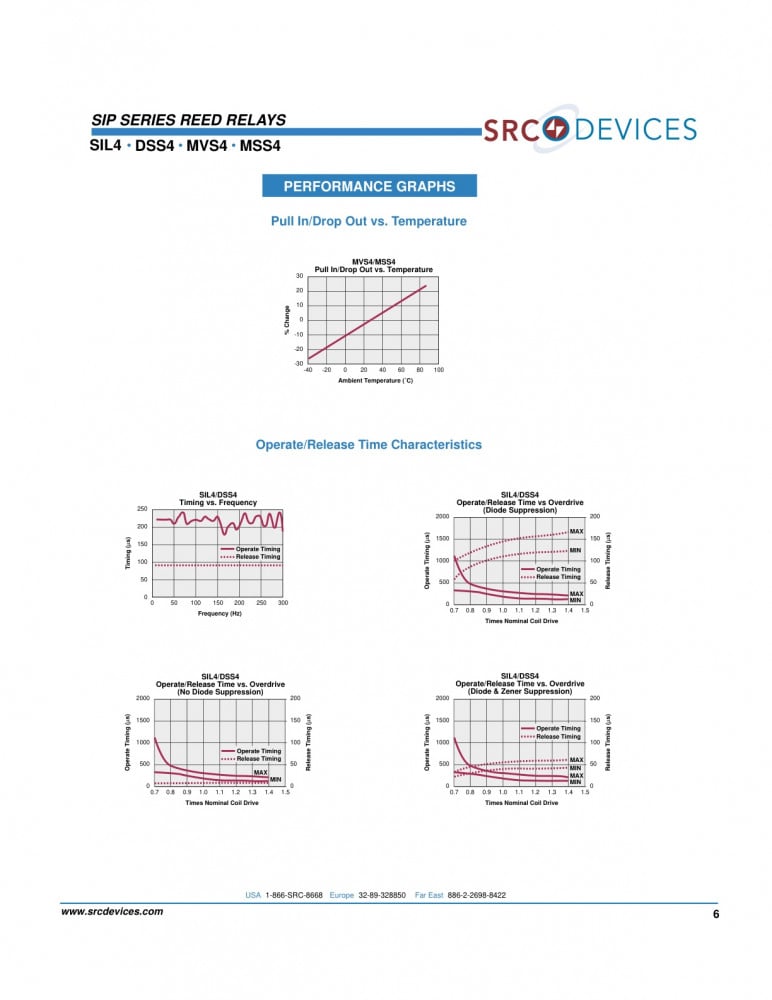 DSS41A24 datasheet page 6