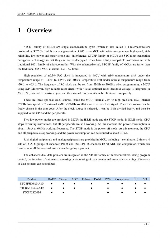 STC8A4K64S2A12 document page 1