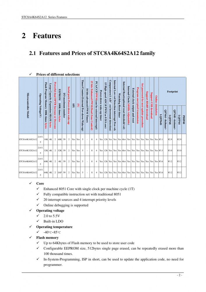 STC8A4K64S2A12 document page 2