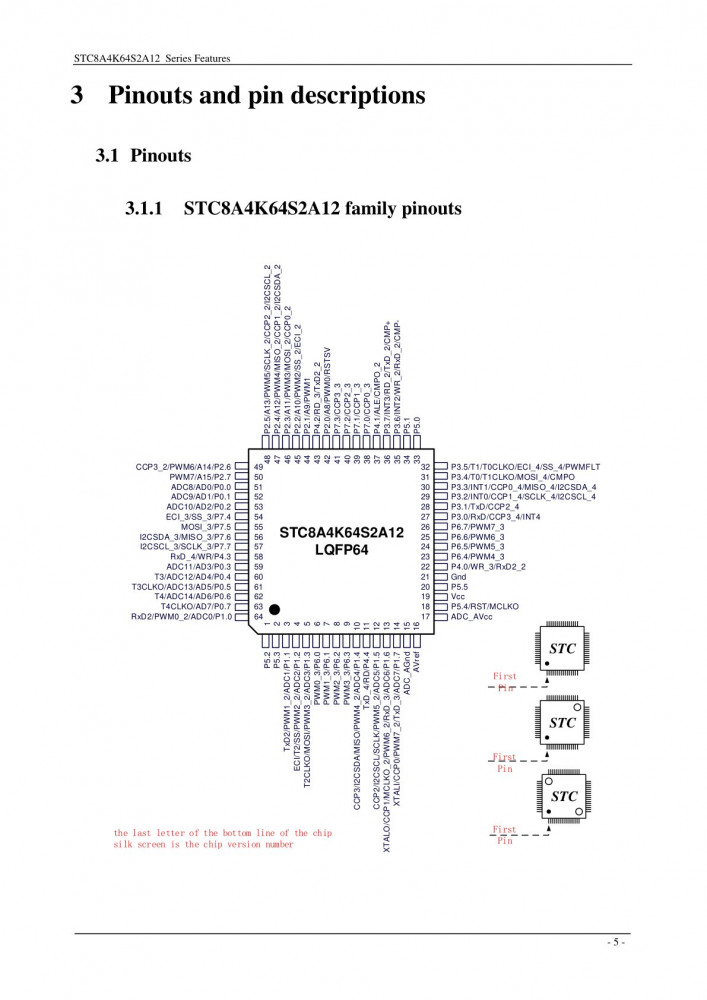 STC8A4K64S2A12 document page 5