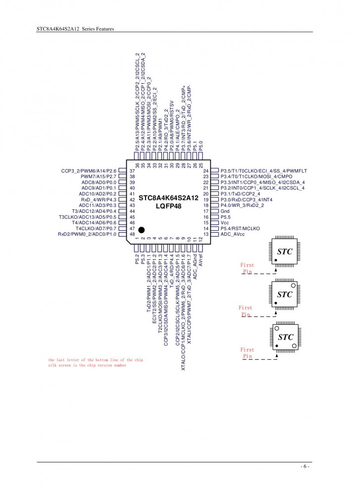 STC8A4K64S2A12 document page 6