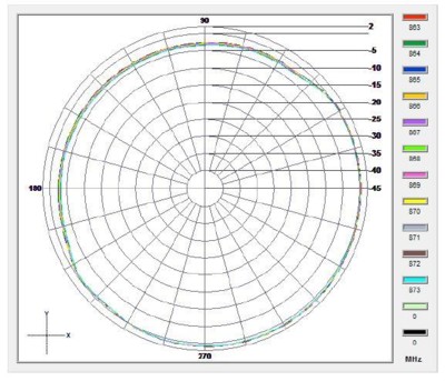 Raltron RST-MA11-109010-22M-GE-001 for sale