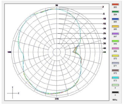 Raltron RST-MA11-109010-22M-GE-001 for sale