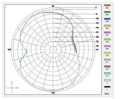 Raltron RST-MA11-10808-22M-FY-001