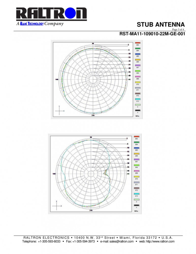 RST-MA11-109010-22M-GE-001 datasheet page 3