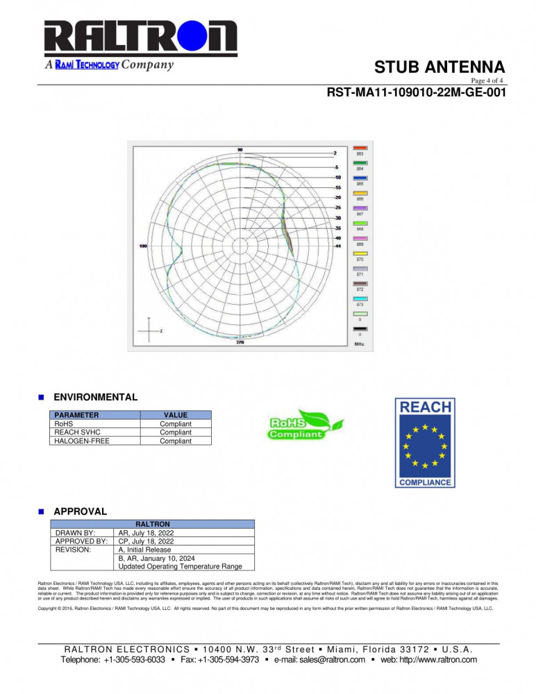 RST-MA11-109010-22M-GE-001 datasheet page 4