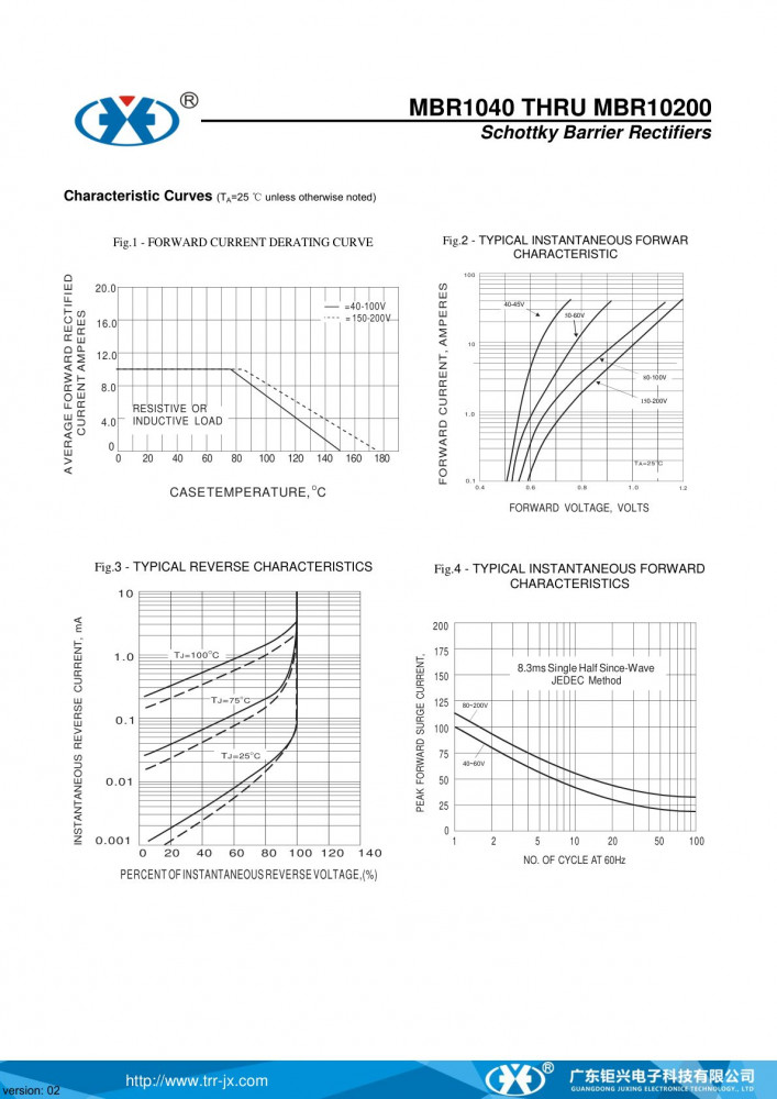 JUXING MBR10100 datasheet page 2