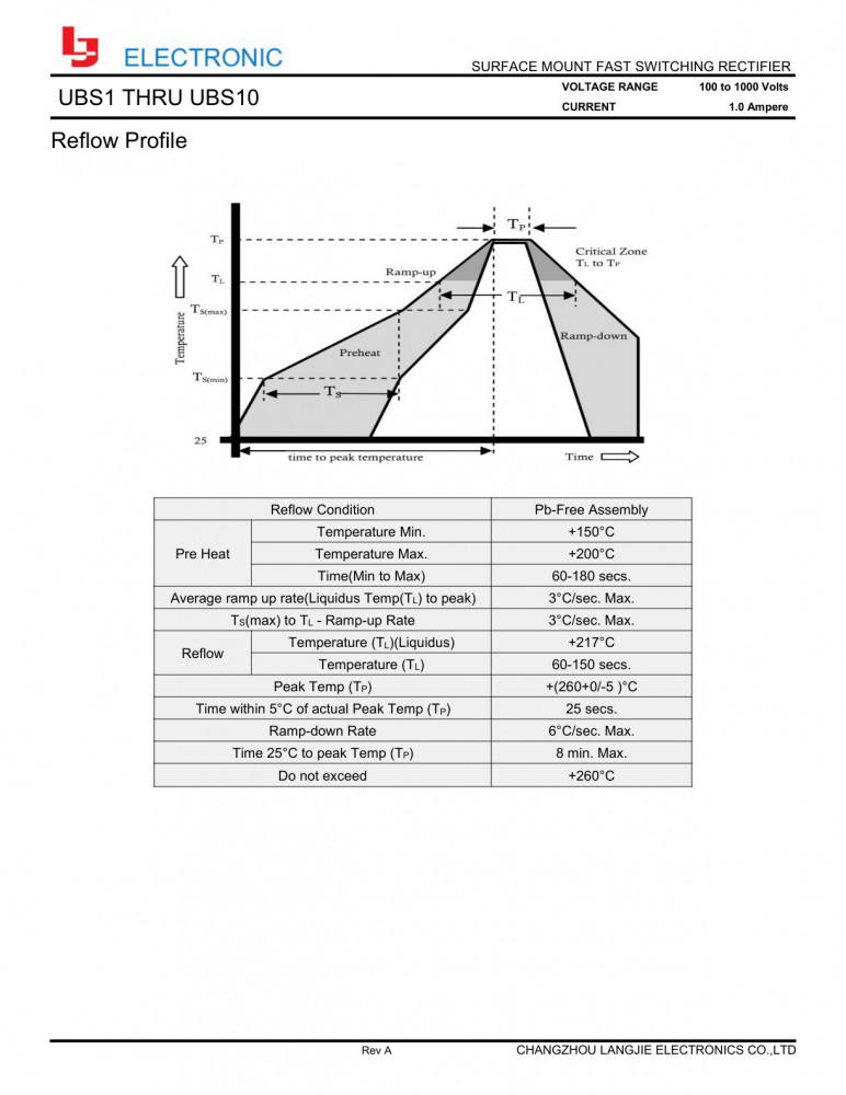 UBS10 datasheet page 4