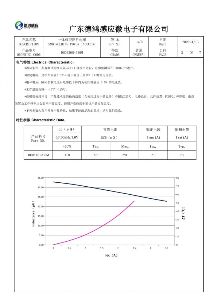 DH0630H-330M approval document page 4