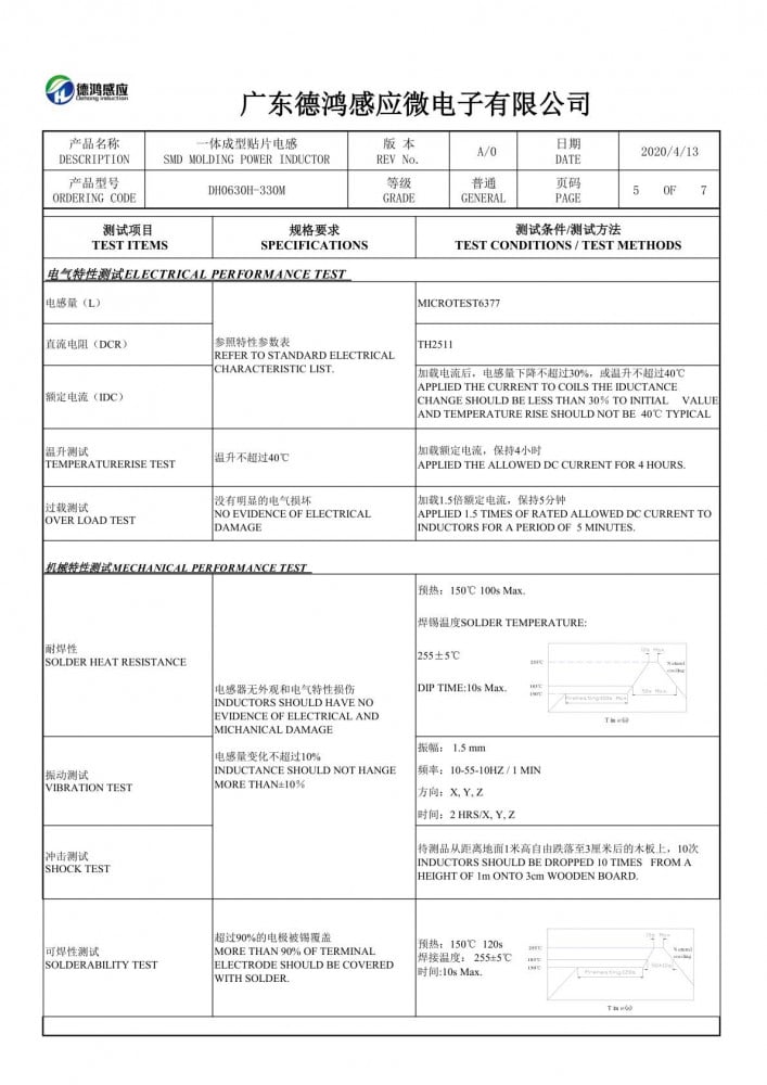 DH0630H-330M approval document page 6
