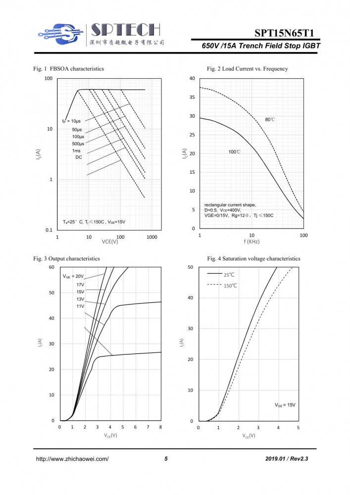 SPT15N65T1 datasheet page 5