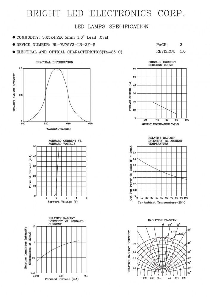 BL-WJ75V2-LR-2F-S datasheet page 2