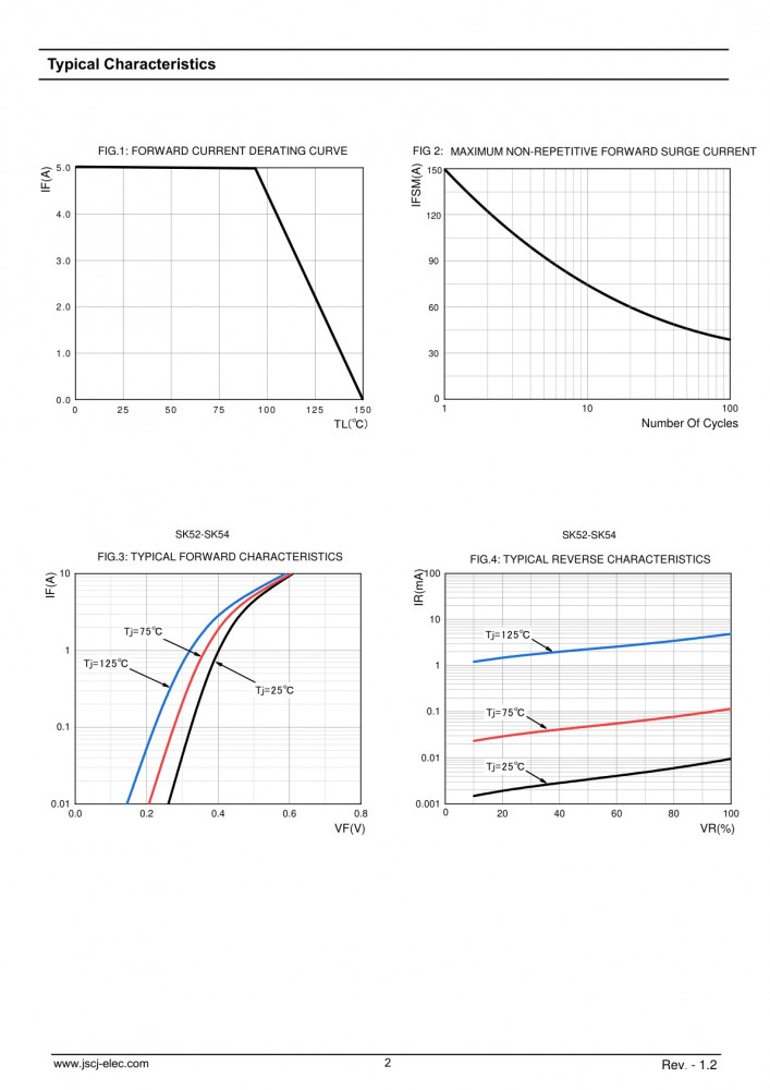 JSCJ SK515(SMBG) datasheet page 2