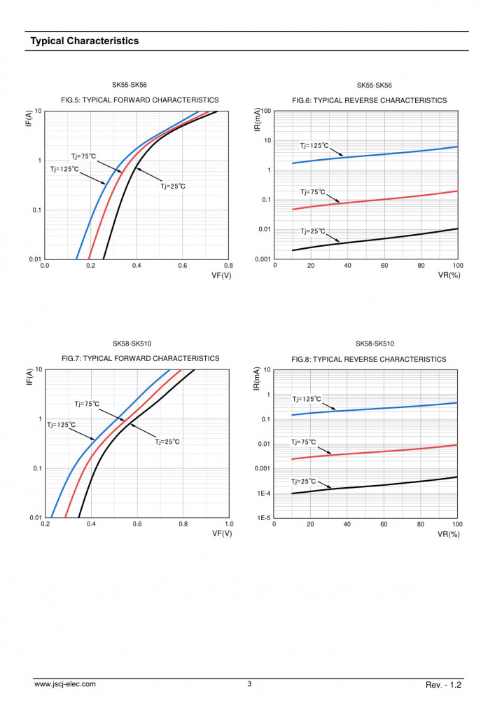 JSCJ SK515(SMBG) datasheet page 3