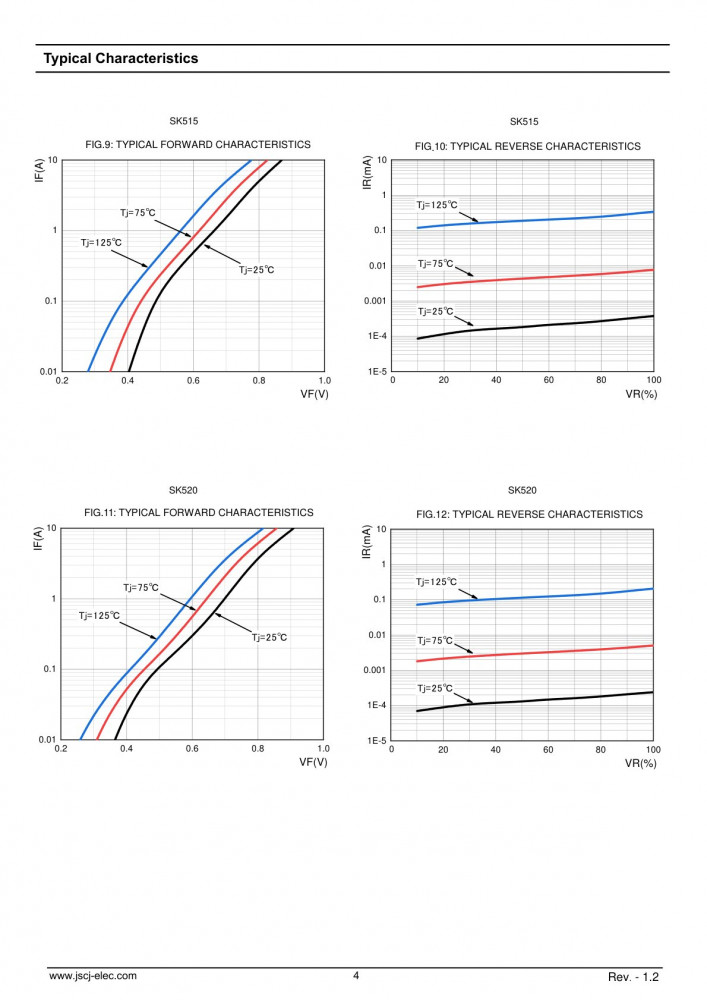 JSCJ SK515(SMBG) datasheet page 4