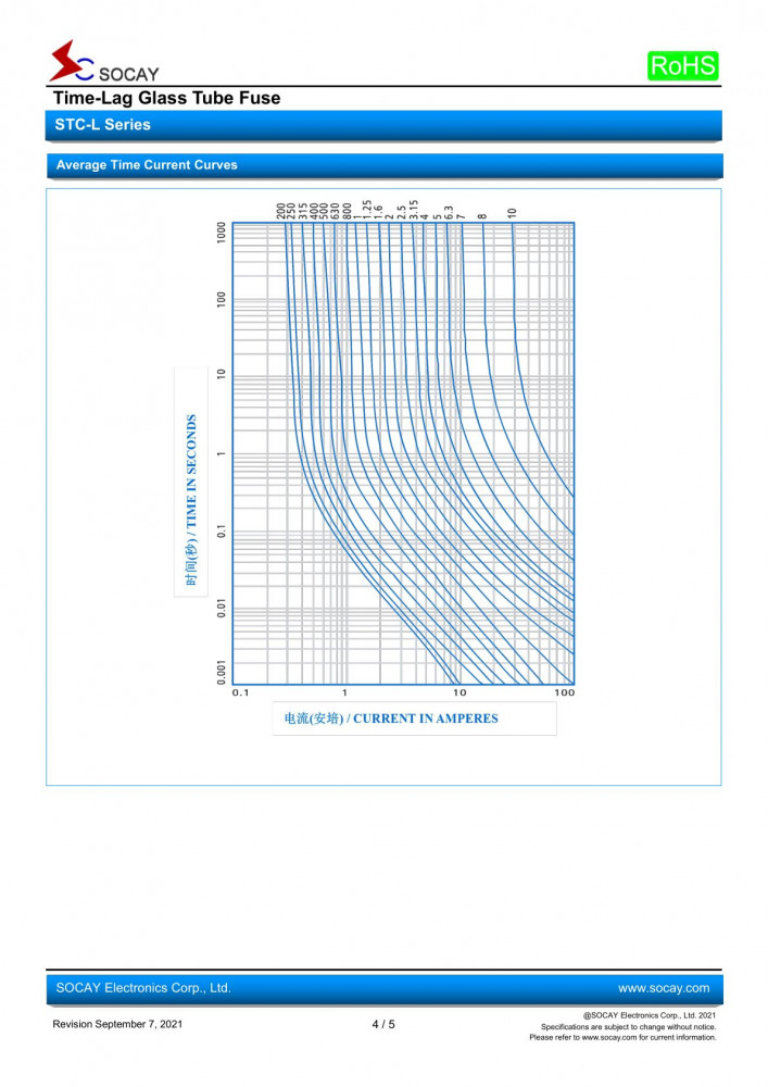SOCAY STC-L series datasheet page 4