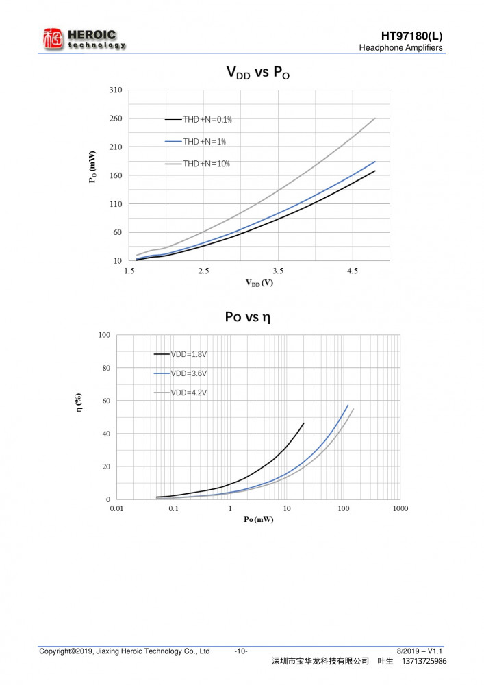 HT97180LSQER datasheet page 10