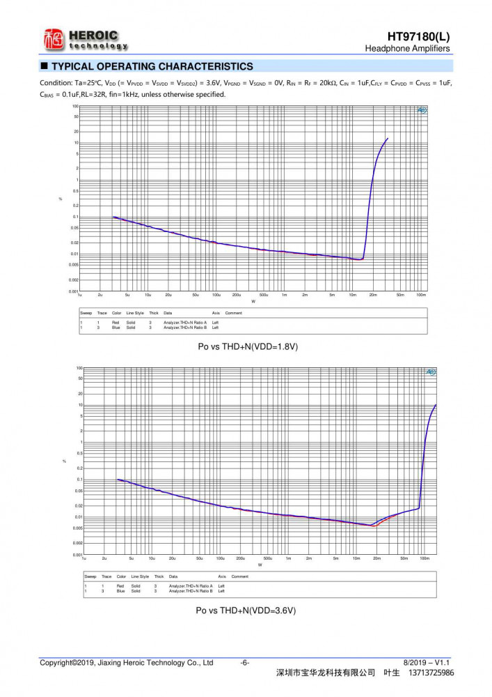 HT97180LSQER datasheet page 6