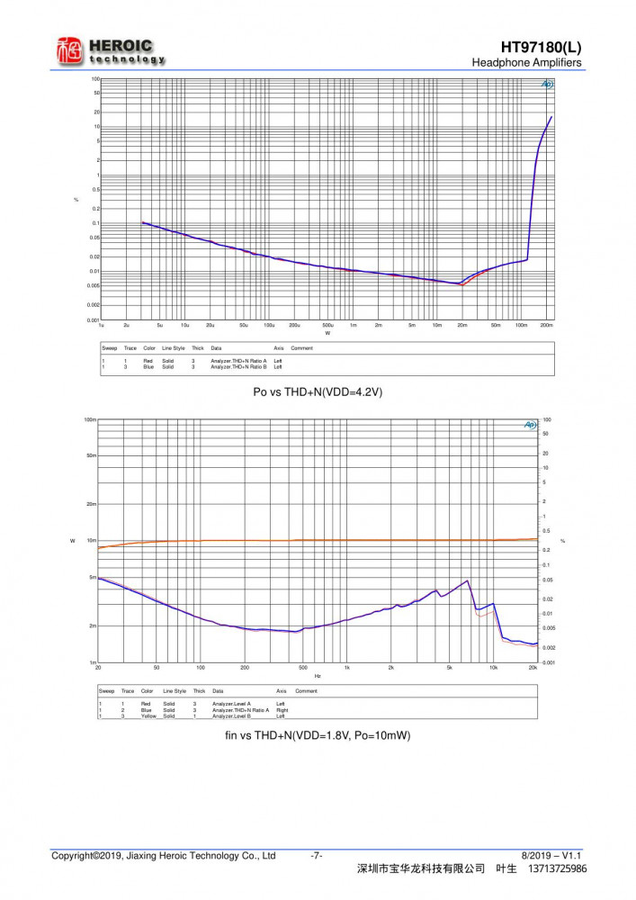HT97180LSQER datasheet page 7