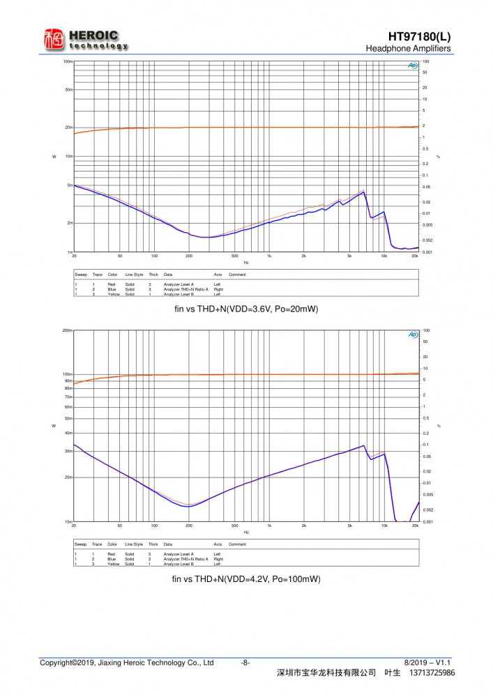 HT97180LSQER datasheet page 8