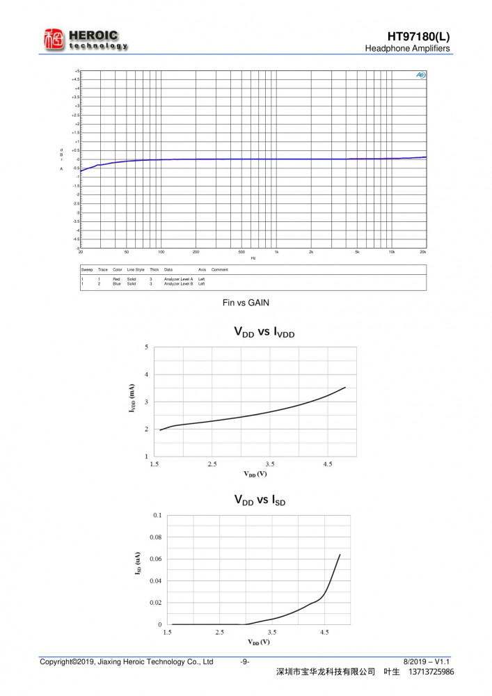 HT97180LSQER datasheet page 9