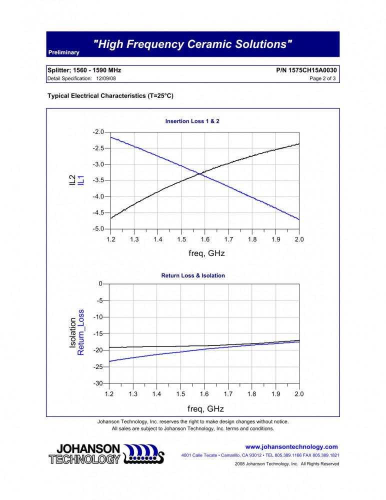 1575CH15A0030E datasheet page 2