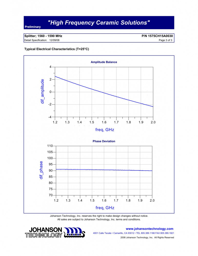 1575CH15A0030E datasheet page 3