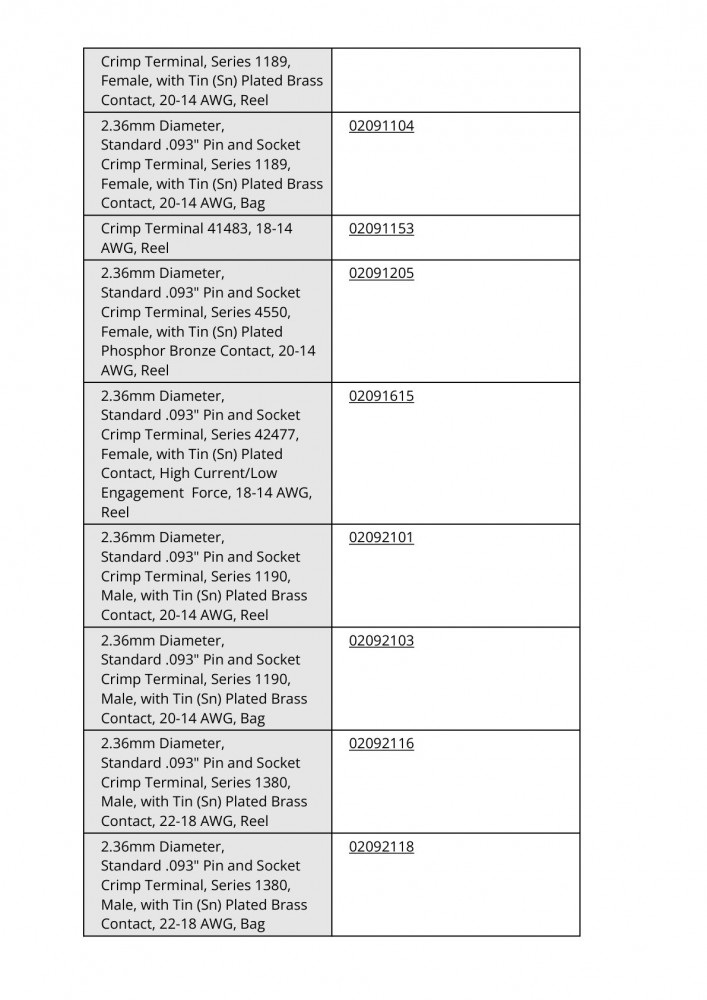 Product documentation page 3