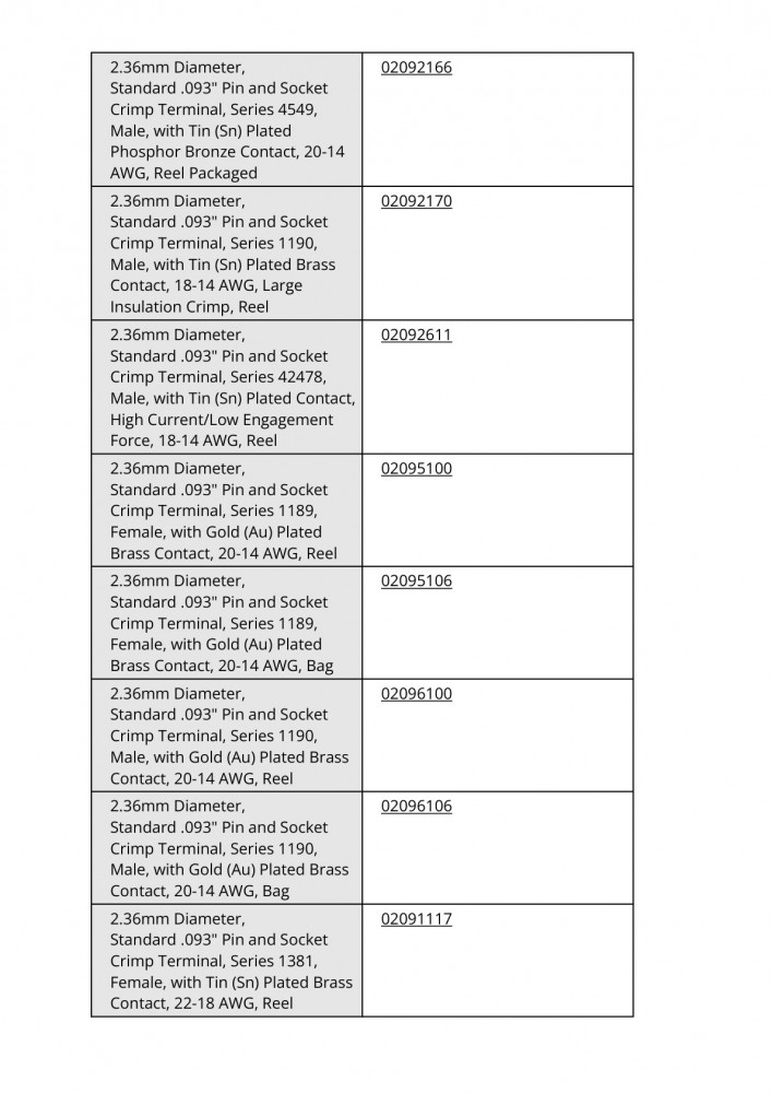Product documentation page 4