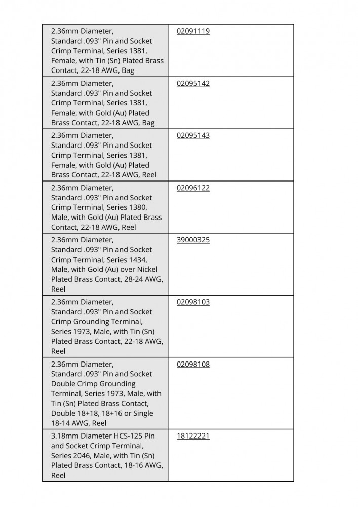 Product documentation page 5