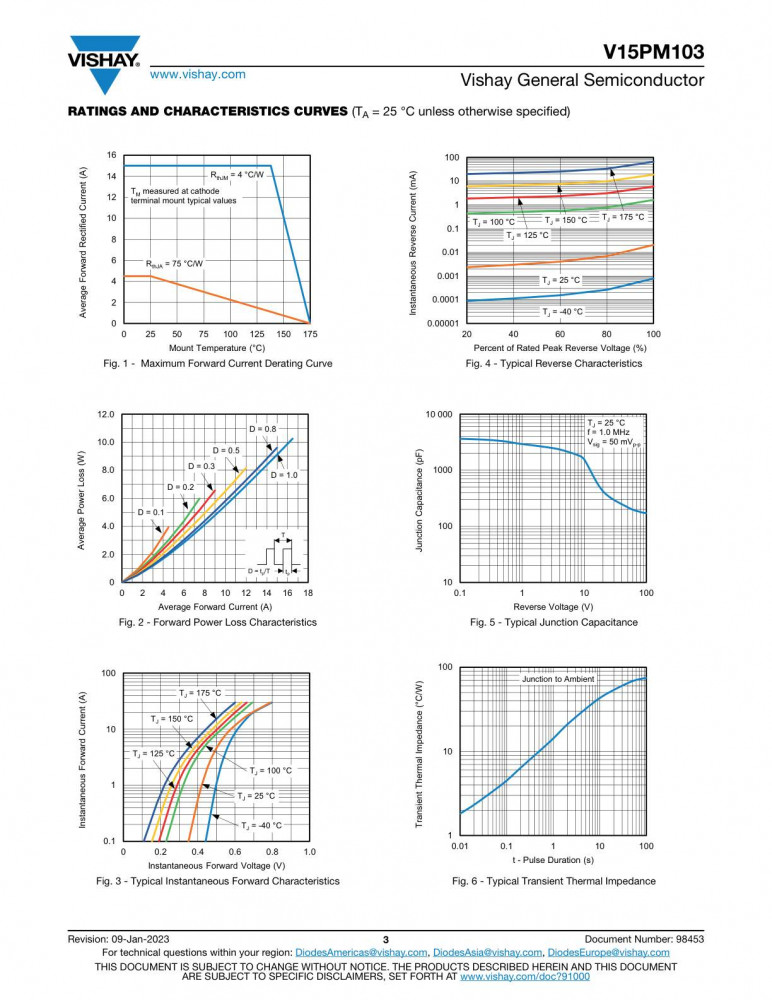 V15PM103 datasheet page 3