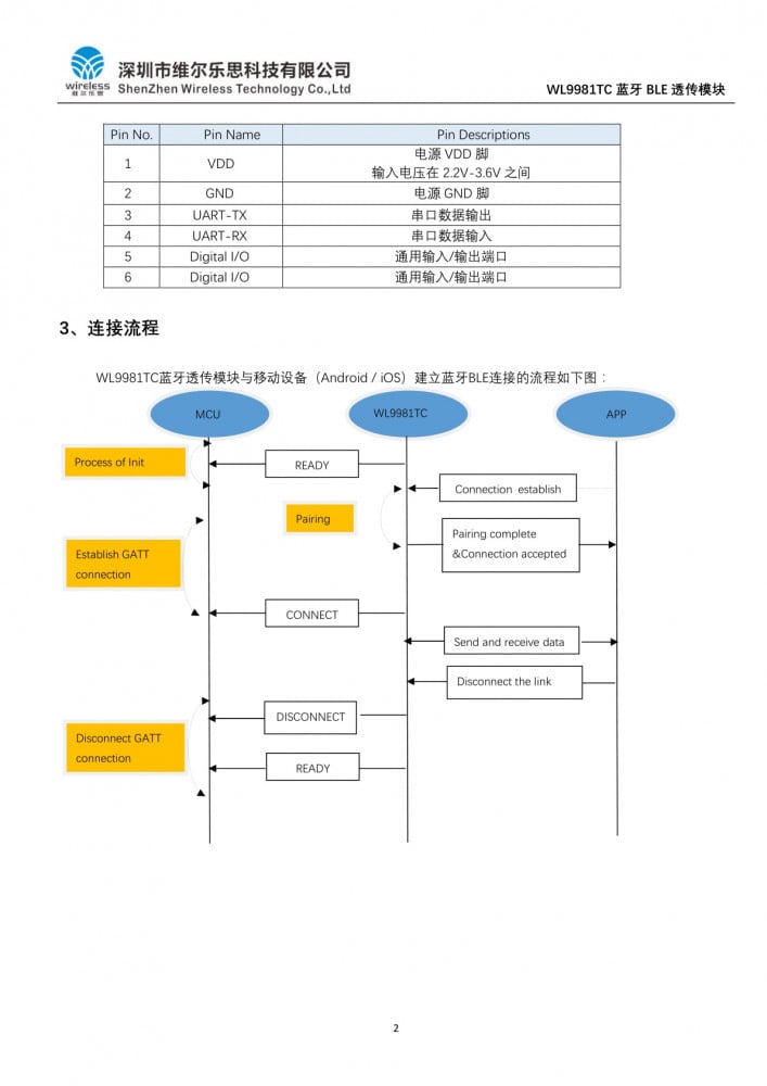 WL9981TC datasheet page 4