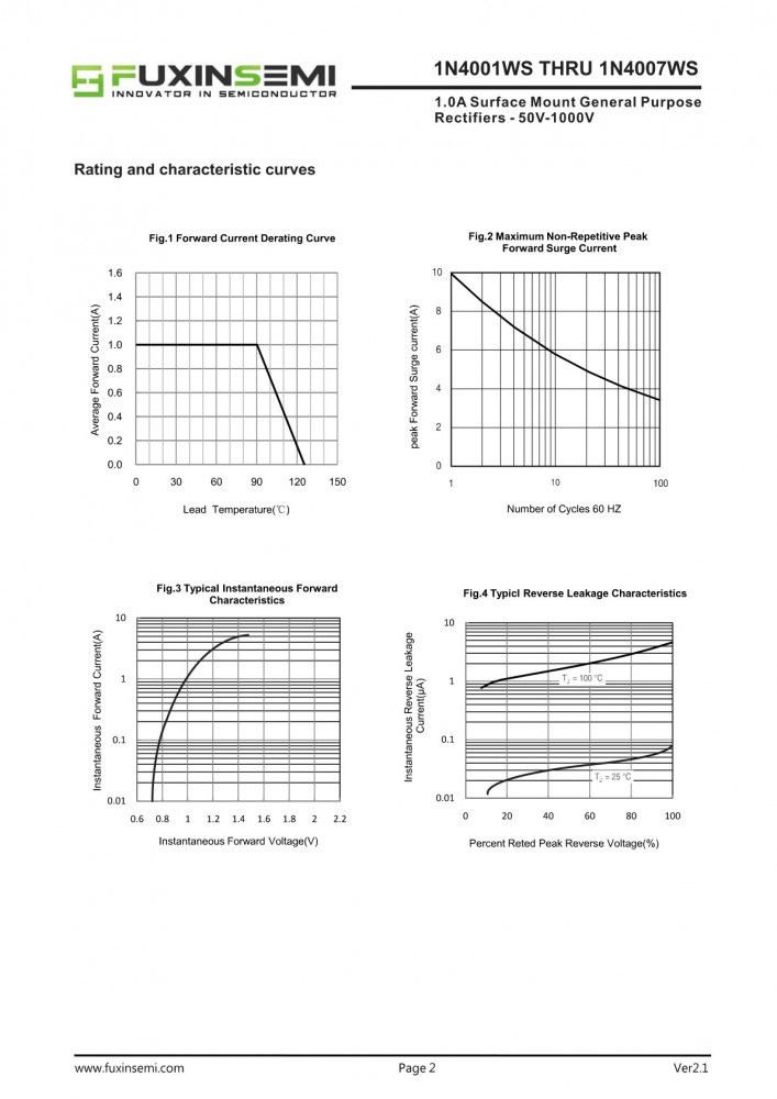 1N4007WS datasheet page 2