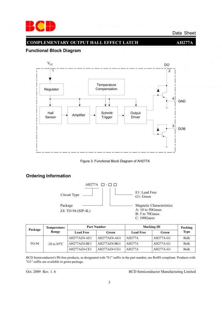 AH277A datasheet page 3