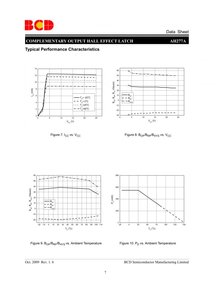 AH277A datasheet page 7