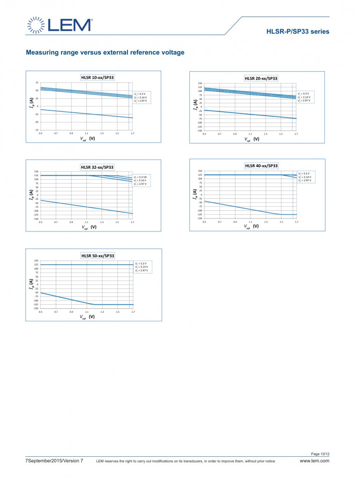 HLSR P SP33 datasheet page 10