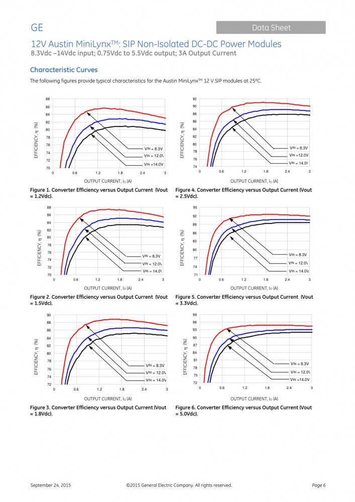 AXA003A0X datasheet page 6