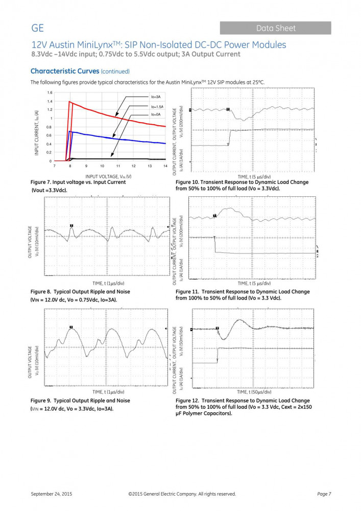 AXA003A0X datasheet page 7