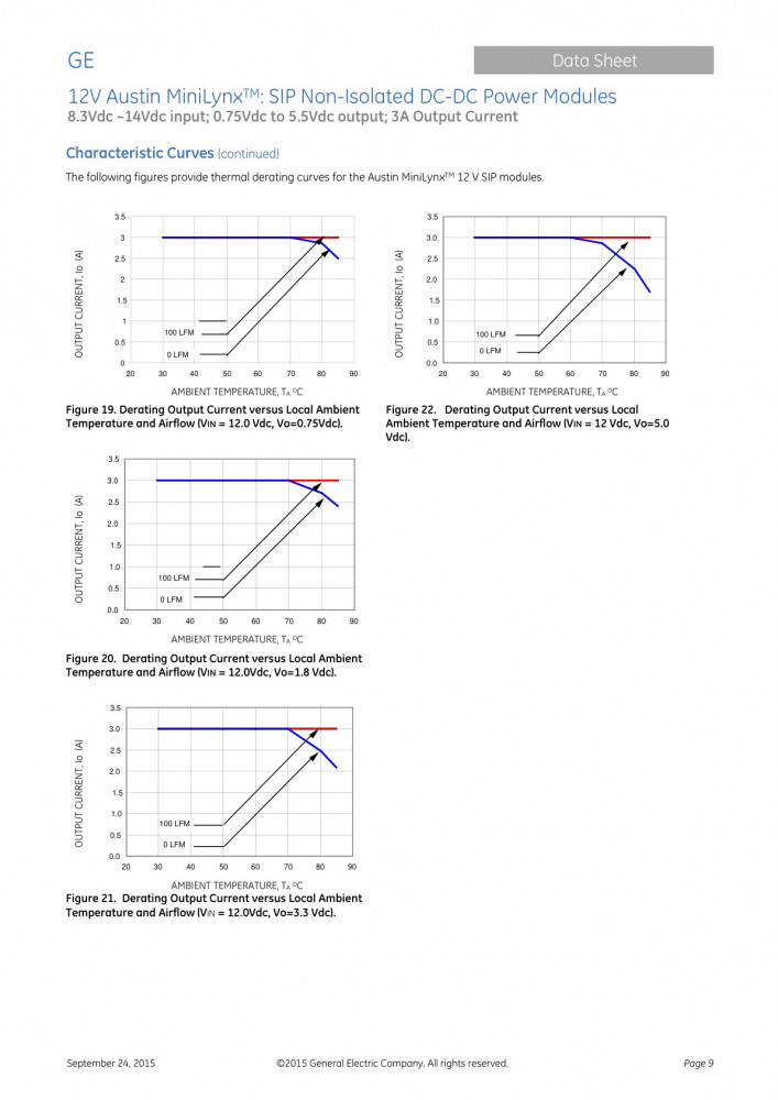 AXA003A0X datasheet page 9
