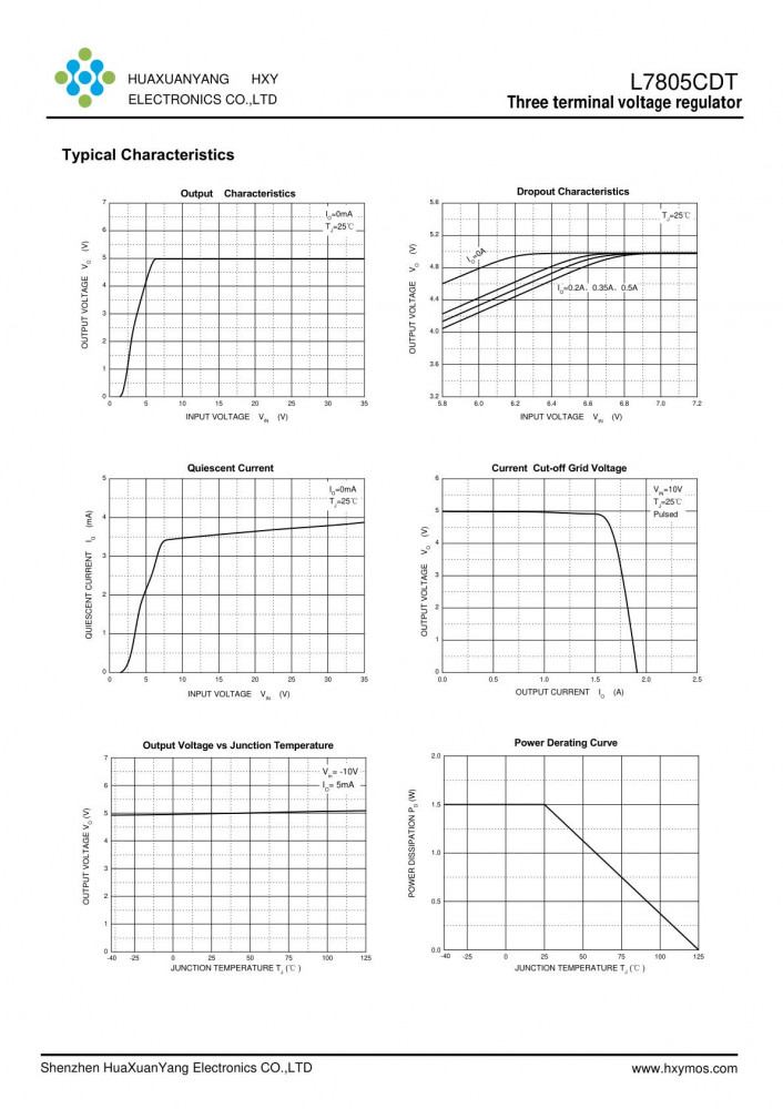 L7805CDT datasheet page 3