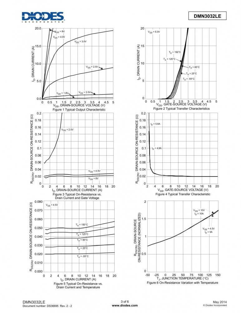 DMN3032LE-13 datasheet page 3