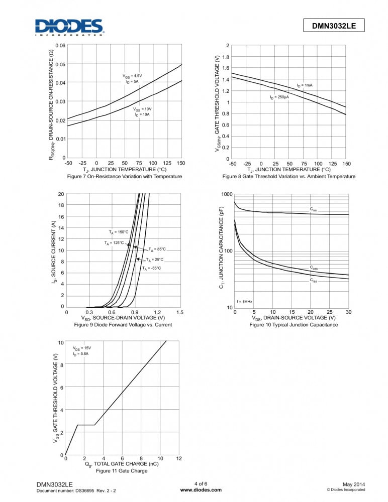 DMN3032LE-13 datasheet page 4