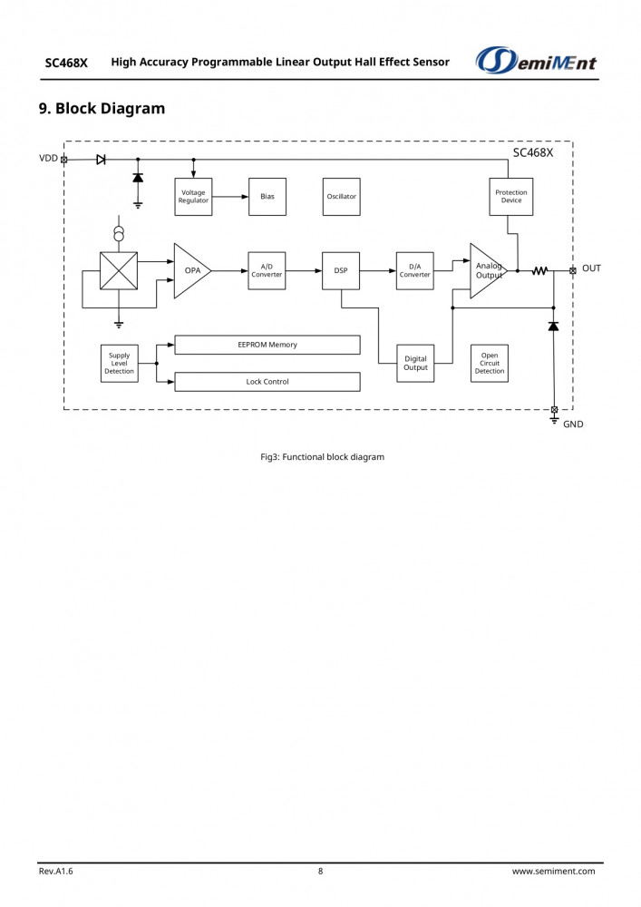 SC4688SA technical document page 8