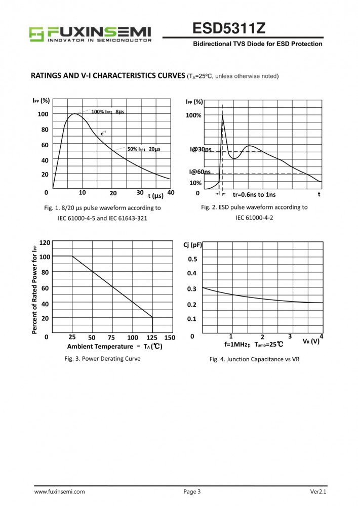 ESD5311Z datasheet page 3