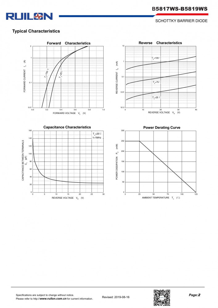 RUILON B5819WS datasheet page 2